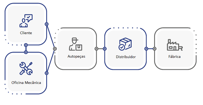 Auto Experts | C-2098
